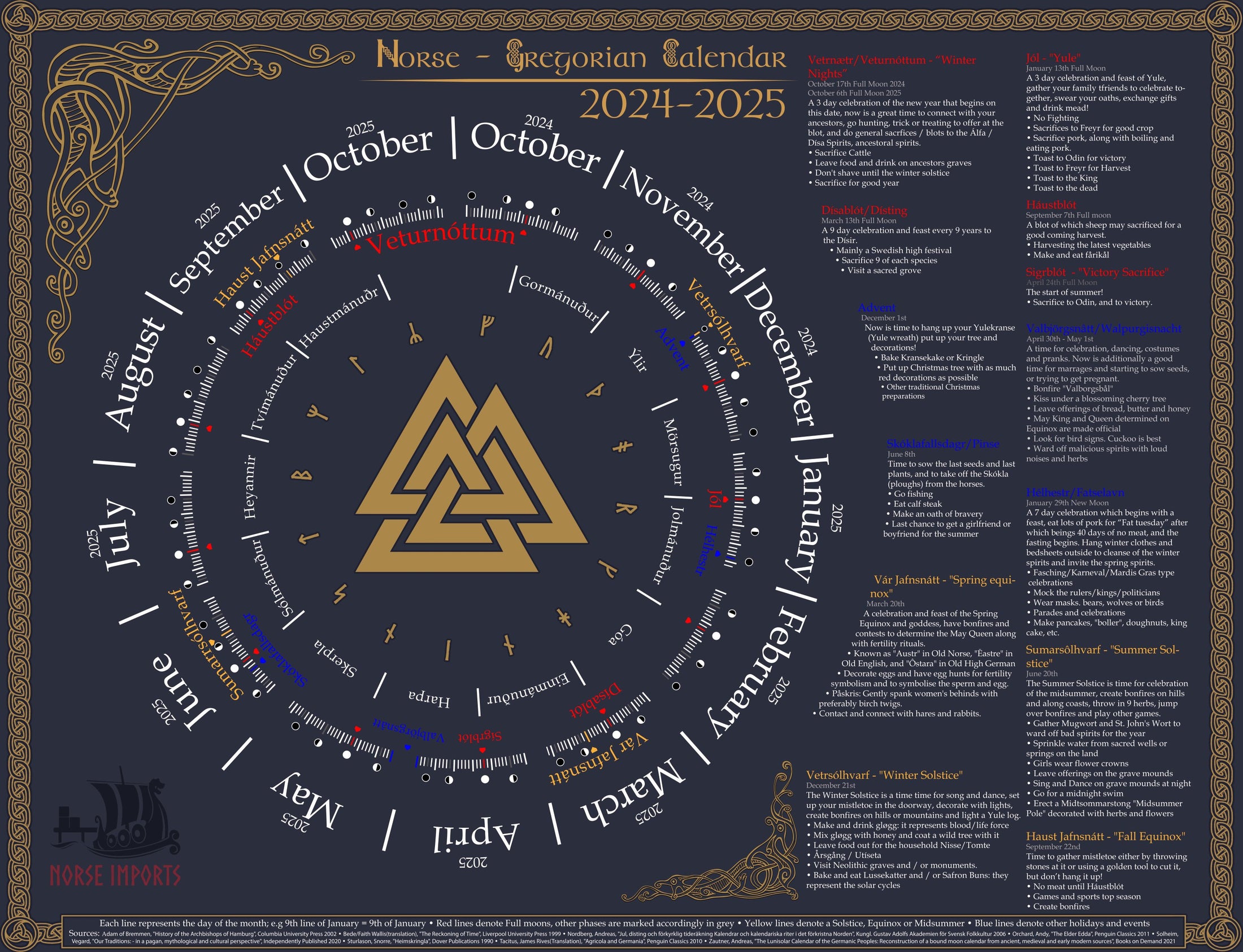 Norse Calendar & Pagan Holidays Wheel of the Year Explained with Sourc ...