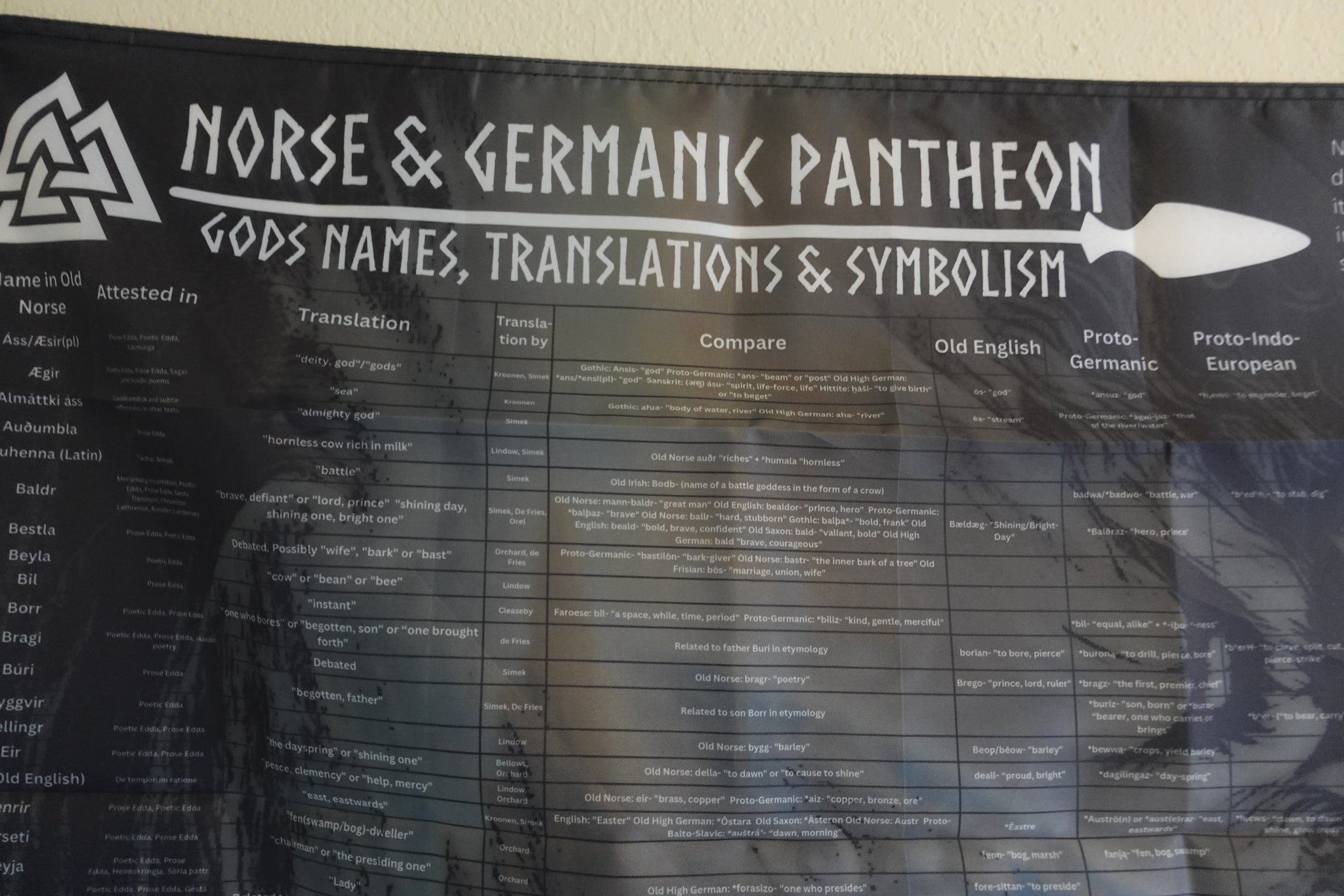 Norse Mythology Explained Banner- Gods Translation, Sources & Symbolis ...